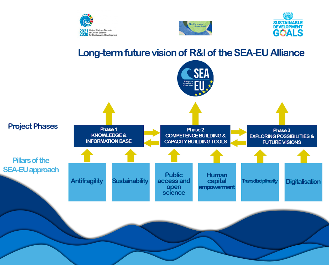 What is reSEArch-EU? – reSEArch-EU